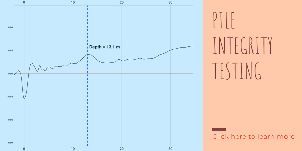 Quality Control of Concrete Piles | FPrimeC Solutions