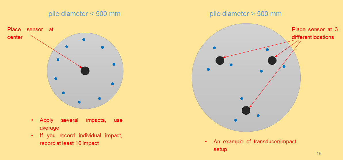 How To Perform Low Strain Pile Integrity Test? - FPrimeC Solutions Inc.